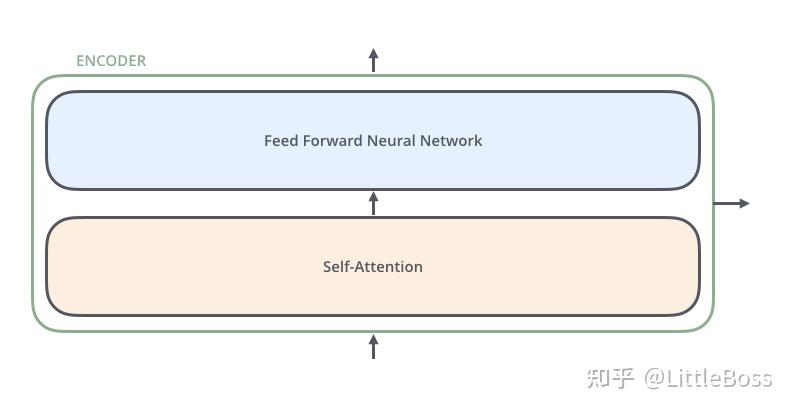 简单易懂的Transformer详解：（上）图解Transformer - 知乎