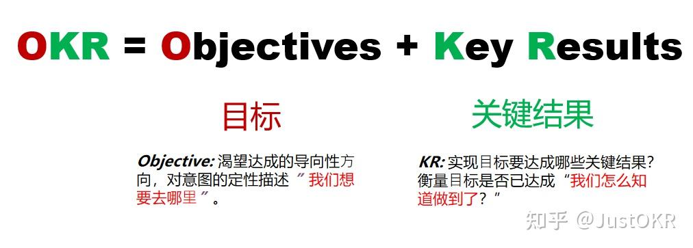 从OKR的定义出发：OKR是什么？ - 知乎