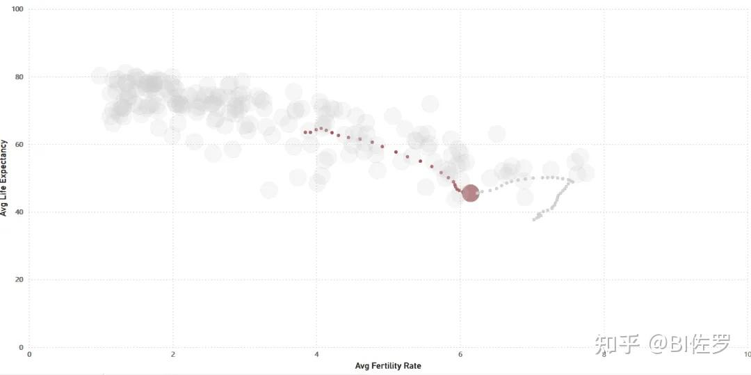 绝了！PowerBI 散点图展示数据点动态变化 - 知乎
