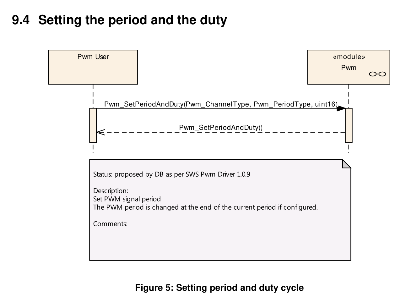 【英飞凌IFX TC3XX Mcal】AutoSAR Mcal PWM模块配置详解（3） - 知乎