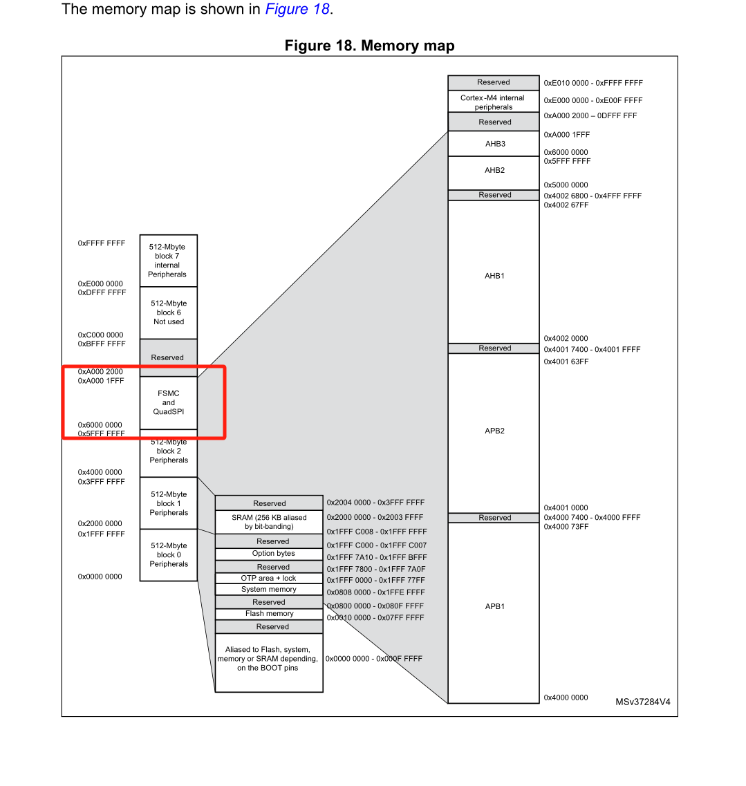 STM32单片机如何将程序下载到w25q64中执行，不在内部flash中执行？ - 知乎