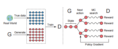 《SeqGAN: Sequence Generative Adversarial Nets with Policy Gradient》论文笔记 - 知乎