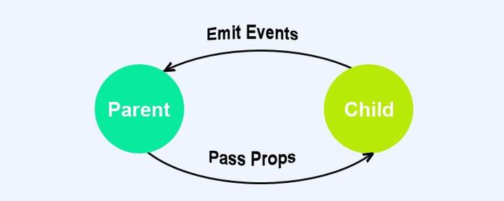 Vue3源码分析——实现propsemit，事件处理等 知乎 