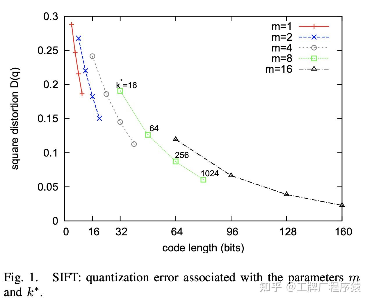 ANN召回算法之IVFPQ - 知乎