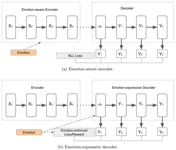 共情对话系统：A survey on empathetic dialogue systems - 知乎
