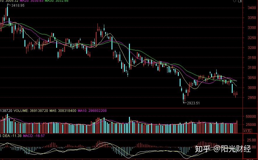 2023年12月11日早盘提示 - 知乎