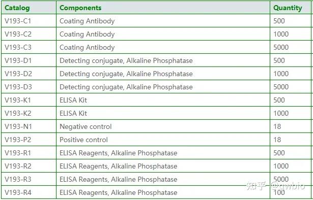 大麦条纹花叶病毒（BSMV）检测 - 知乎