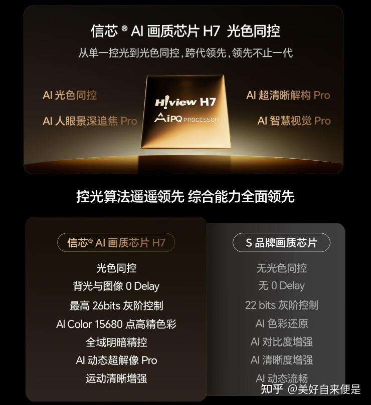 2025年百寸电视选购指南！海信电视E8Q Pro VS TCL Q10L Pro深度对比，配置参数一文讲清，买哪款不再纠结 - 知乎