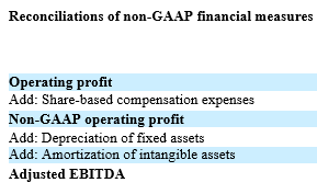 第九篇 什么是Non-GAAP ? - 知乎