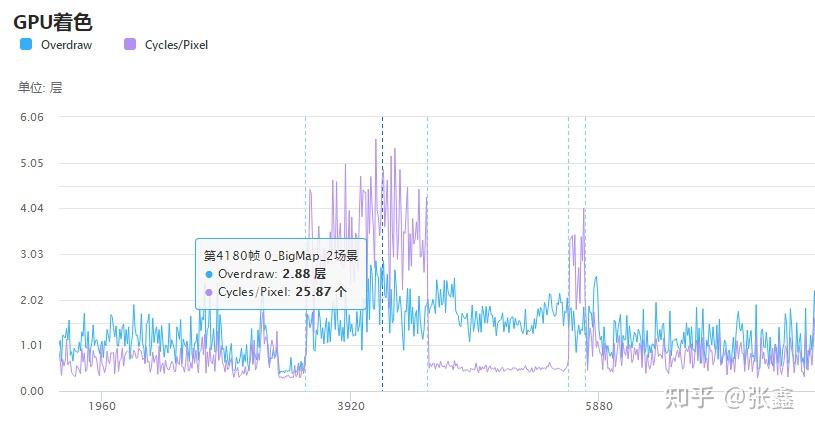 GOT Online For Unreal | 支持GPU Counter、DrawCall和Triangle、功率 - 知乎