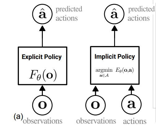 文章速读-《Implicit Behavioral Cloning》 - 知乎