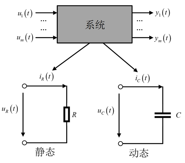 技术干货 | Modelica建模秘籍之状态变量 - 知乎