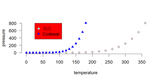R可视化：plot函数基础操作，小白教程 - 知乎