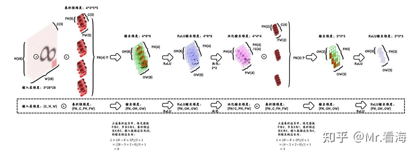 【深度学习 第5篇】使用python快速实现cnn分类(模式识别)任务,含一维、二维、三维数据演示案例(使用pytorch框架) 知乎