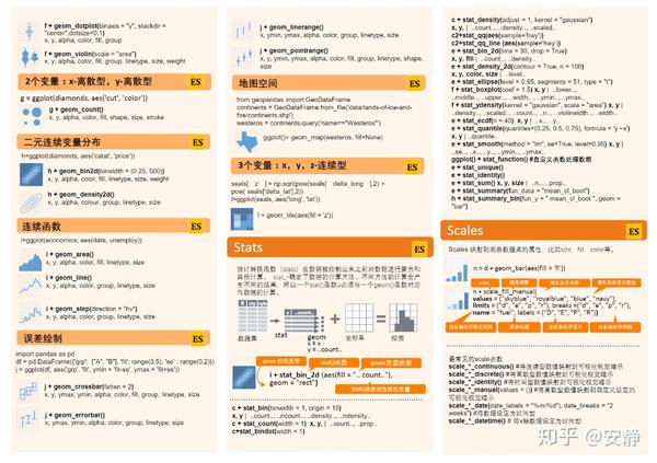 python数据可视化系列---plotnine(1) - 知乎