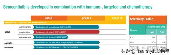 AXL突变搅局免疫治疗，新药Bemcentinib联用K药控制率良好 - 知乎