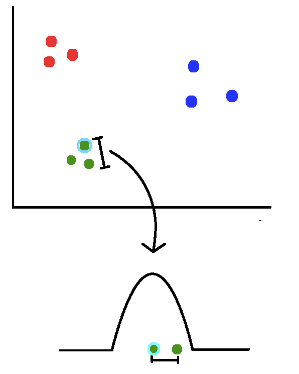 t-SNE 原理及Python实例 - 知乎