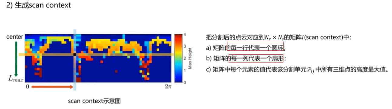 (秋招)面激光slam必备知识--scan context - 知乎