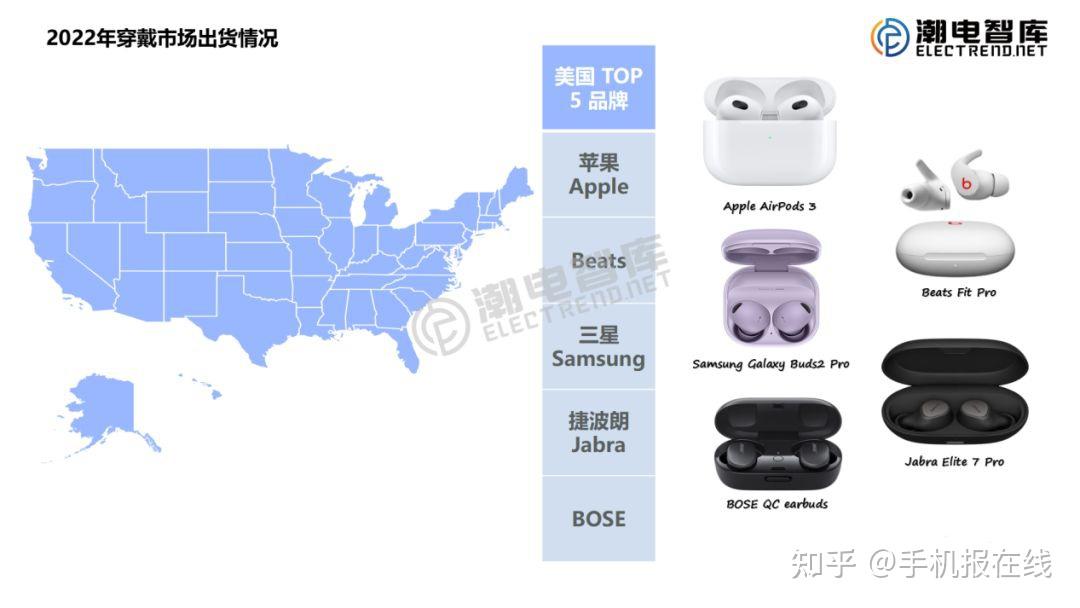 2022全球TWS出货量报告及六大市场趋势分析 - 知乎