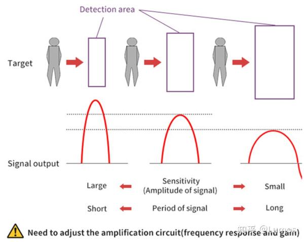 PIR透镜相关知识整理 - 知乎