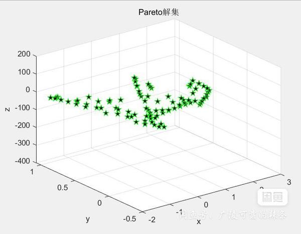 BP网络预测结合nsga2算法多目标优化 - 知乎