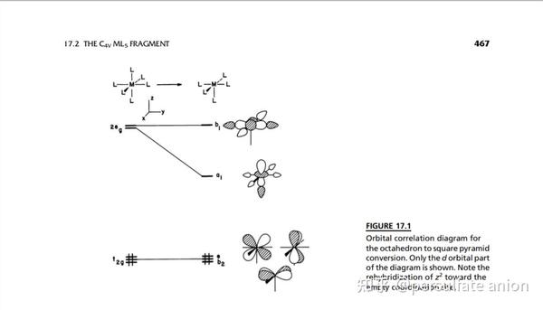 有味道的结构化学 Day.11.金属原子簇化合物的故事和分子轨道处理(2) - 知乎