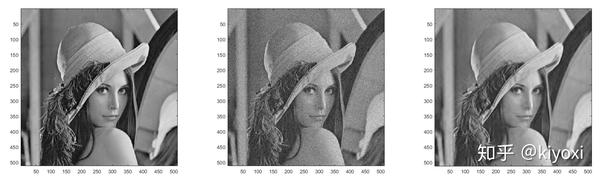 Curvelet变换及其Matlab实现 - 知乎