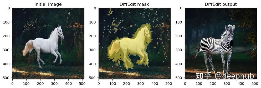 使用HuggingFace实现 DiffEdit论文的掩码引导语义图像编辑 - 知乎