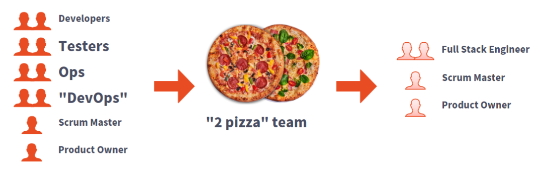 DevData Talks | 管俊：从 0 开始构建高效能全栈式团队 - 知乎