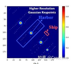 Gaussian heatmap label assignment - 知乎