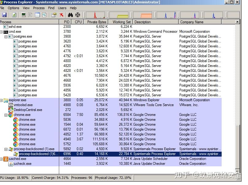 Metasploit渗透测试之MSFvenom - 知乎