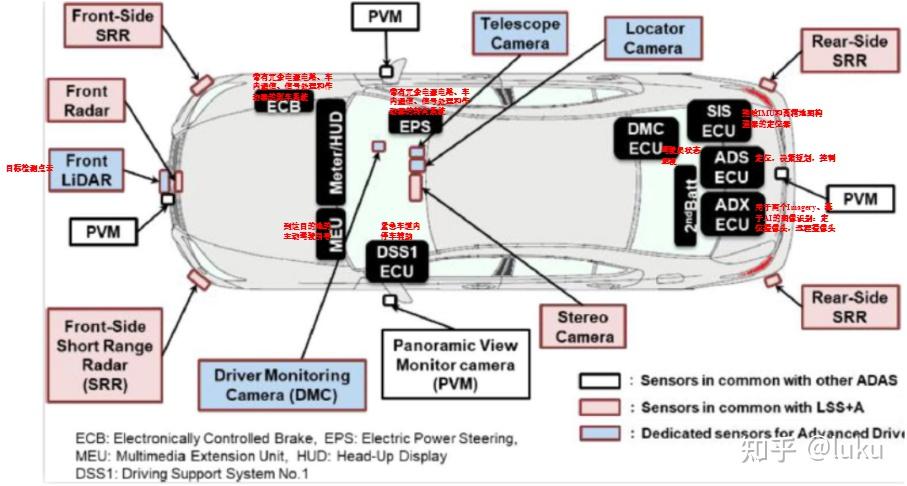 Toyota Advanced Drive（3）之TAD整车架构 - 知乎