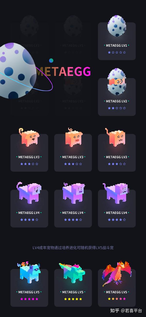 MetaPet来了 | 元宠推文其一：玩法解析 - 知乎