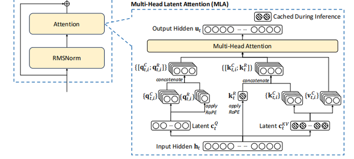 Multi-Head Latent Attention (MLA) 详细介绍（来自Deepseek V3的回答） - 知乎