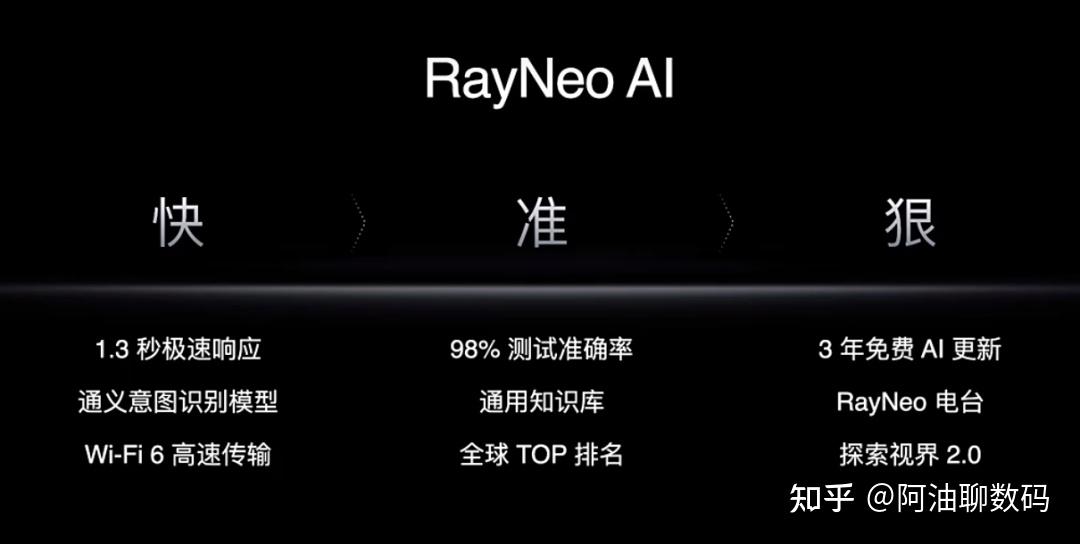 站在巨人肩膀上“吊打”Meta，雷鸟V3 AI拍摄眼镜发布 - 知乎