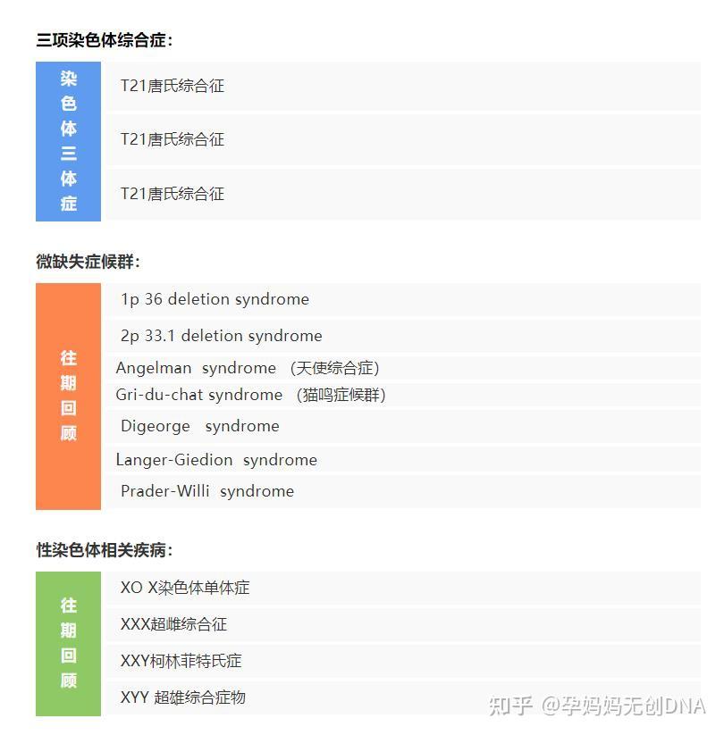 一文秒懂无创DNA产前检测-敏儿安T21 - 知乎