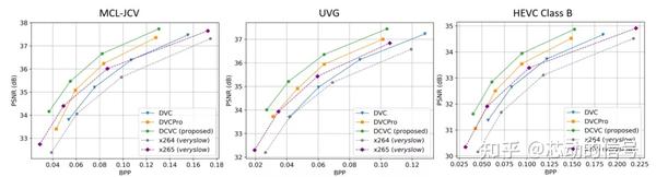 基于深度学习的视频编码框架-DCVC，潜力无限！ - 知乎