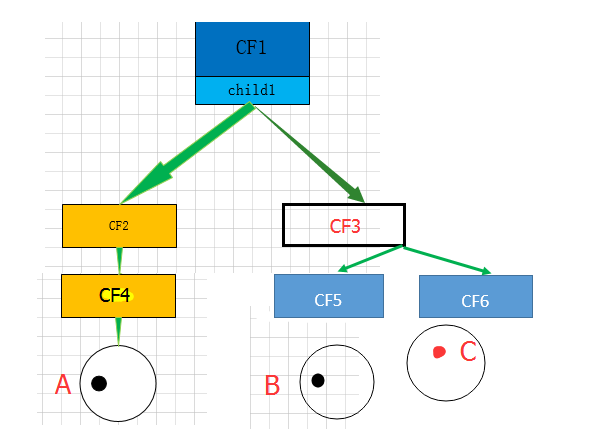 数据挖掘入门笔记——BIRCH聚类（一拍即合） - 知乎