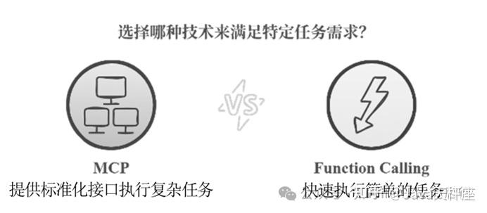 MCP原理与实战：下一代AI Agent的底层基建设计 - 知乎