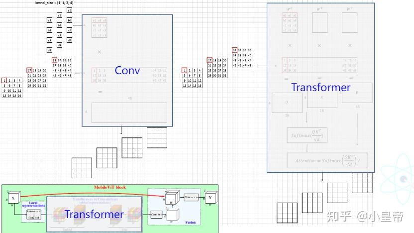 Transformer学习(七)---MobileViT - 知乎