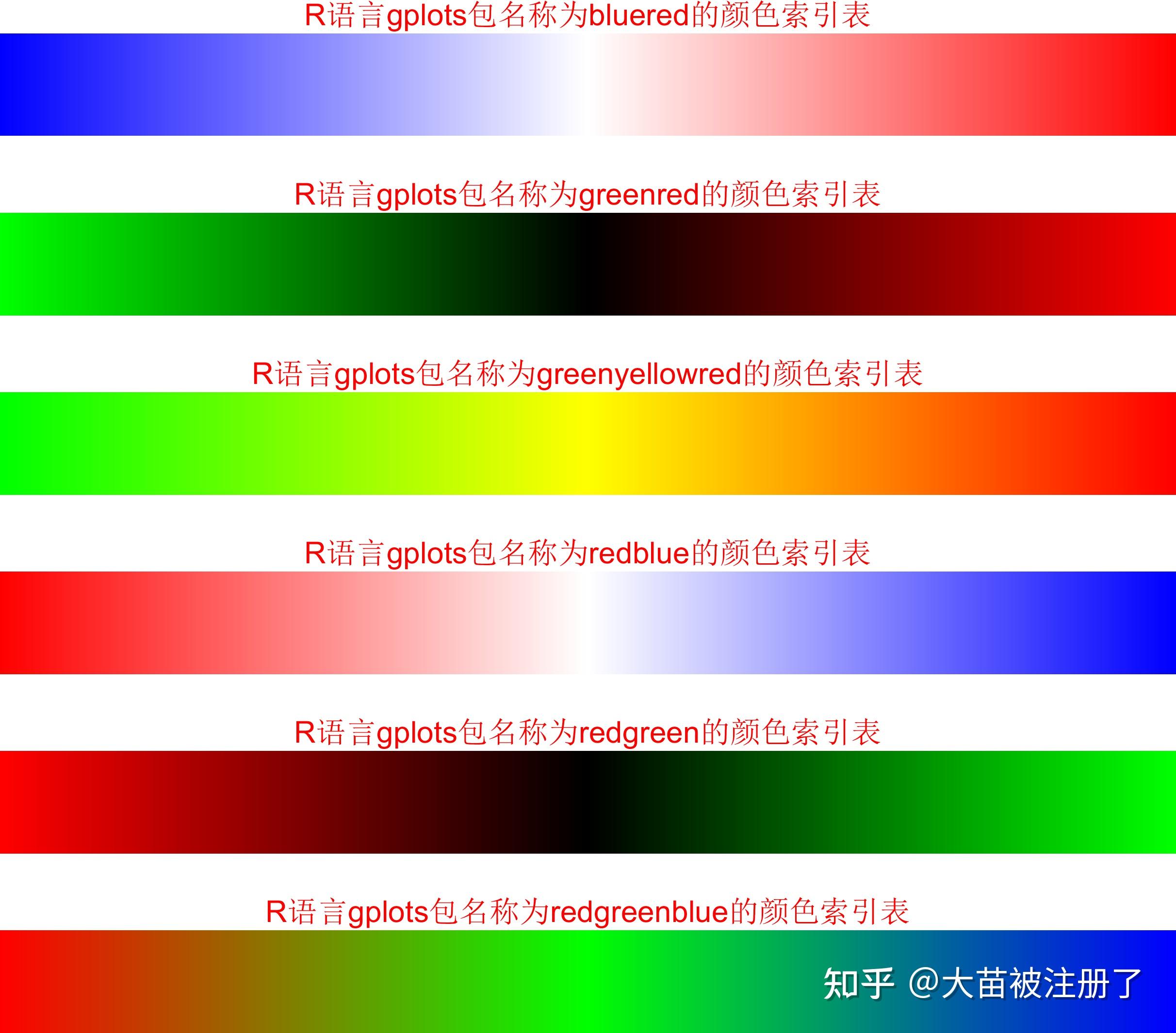 【上千种颜色包|全平台可用】收集自Matlab、python、R、NCL等颜色包 - 知乎