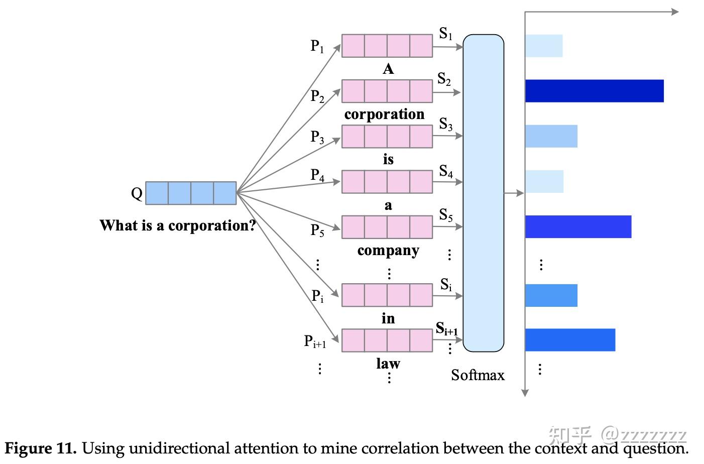 【NLP综述】阅读理解：Machine Reading Comprehension - 知乎