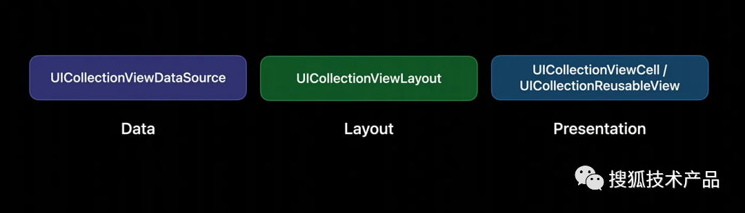 UICollection Compositional Layout全详解 - 知乎