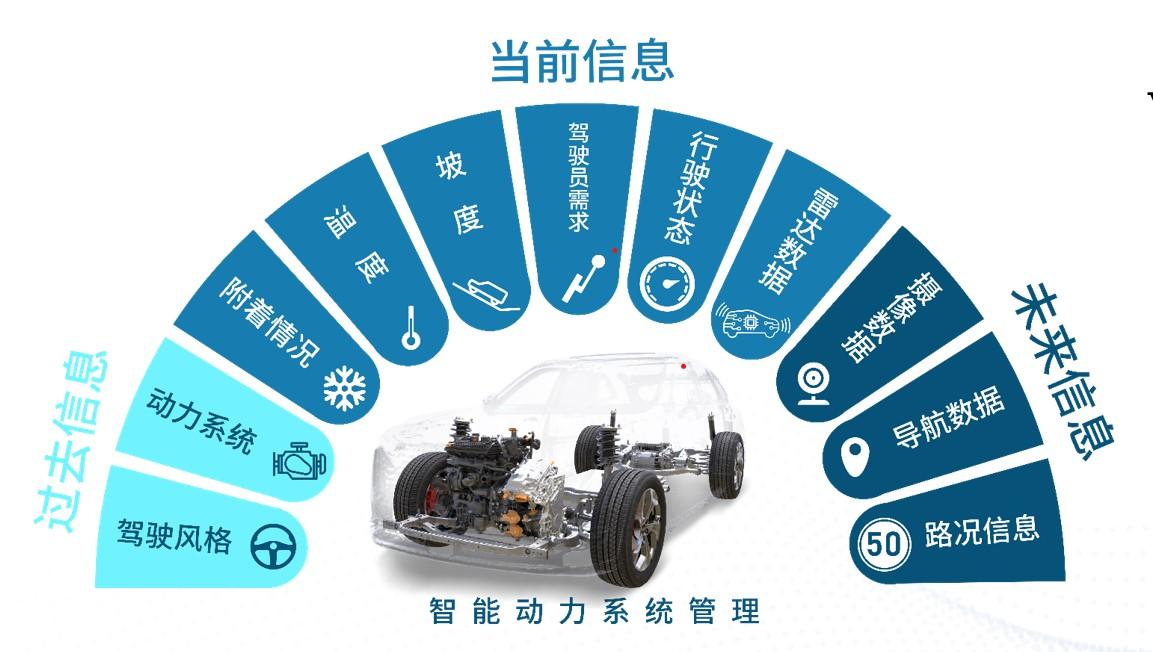 干货来了｜一文读懂长城汽车全新Hi4 - 知乎