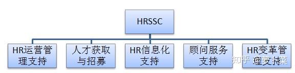 09.HRSSC是什么？原来如此简单 - 知乎
