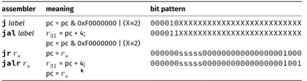 UNSW 1521笔记 - 知乎