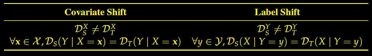 [论文笔记]Generalized Label Shift - 知乎