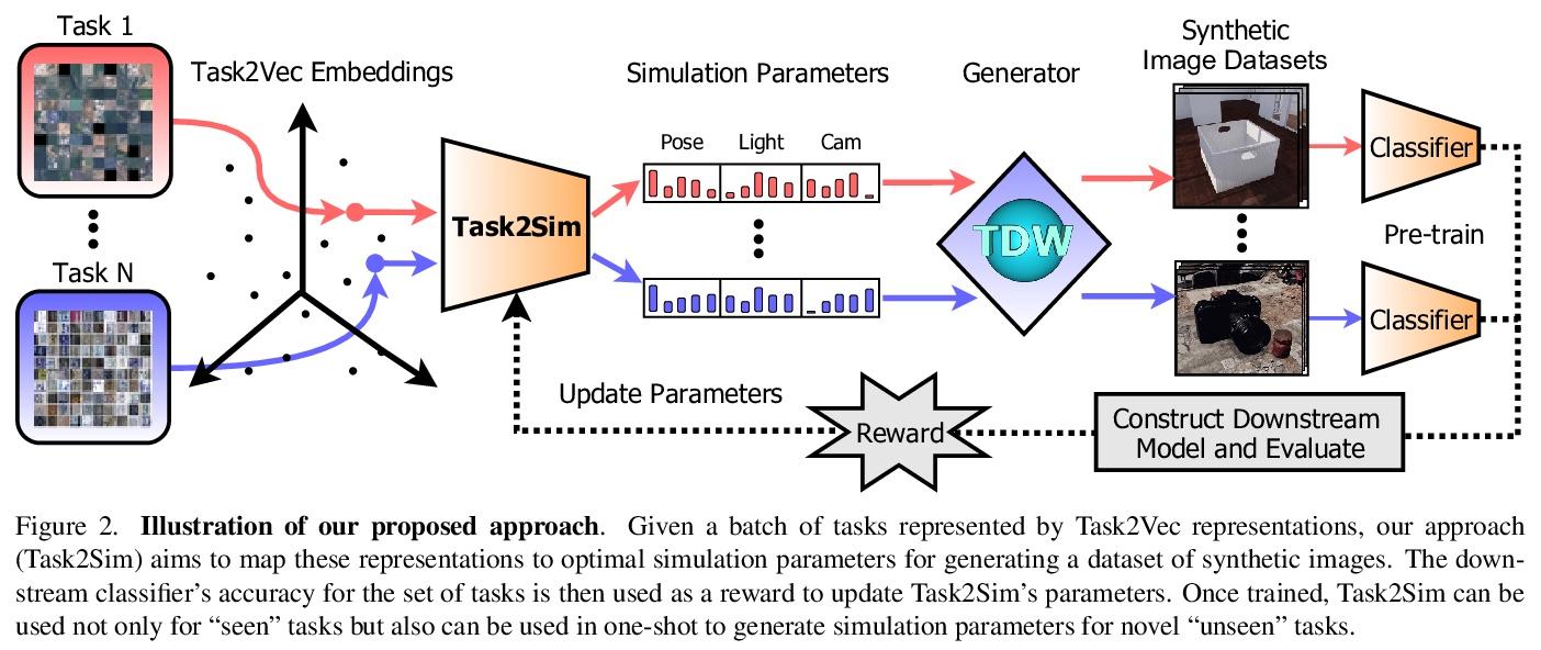 爱可可AI前沿推介(12.5) - 知乎