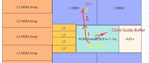 数字IC后端实战项目案例| 手把手教你解决Dmsa无法修复的setup vioation - 知乎