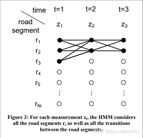 【论文细读】地图匹配领域经典论文《Hidden Markov Map Matching Through Noise and Sparseness》 - 知乎